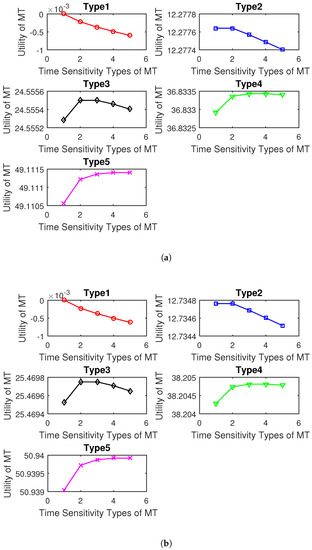 Contract-Optimization Approach (COA): A New Approach for Optimizing Service Caching, Computation ...