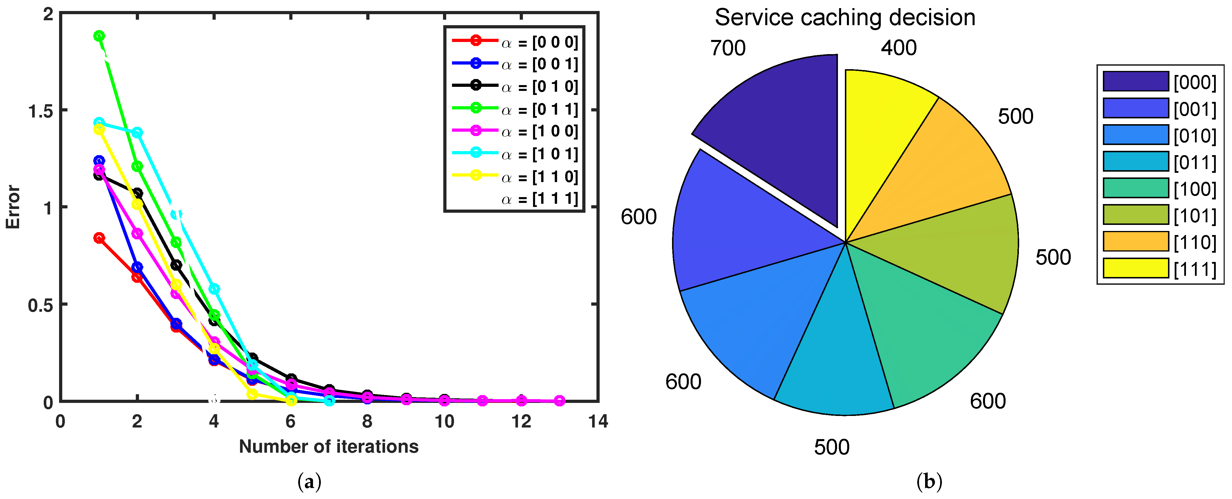 Contract-Optimization Approach (COA): A New Approach for Optimizing Service Caching, Computation ...