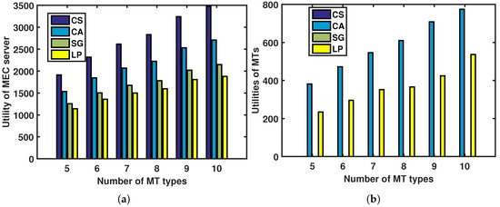 Contract-Optimization Approach (COA): A New Approach for Optimizing Service Caching, Computation ...