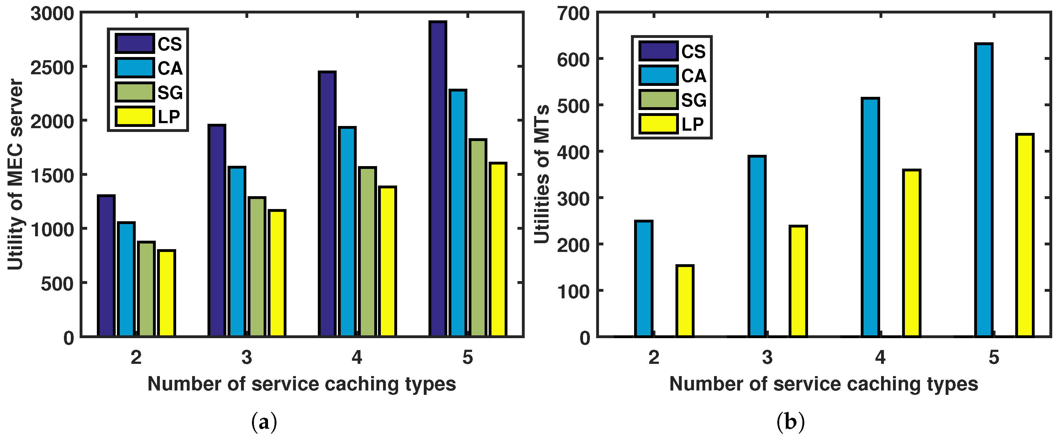 Contract-Optimization Approach (COA): A New Approach for Optimizing Service Caching, Computation ...
