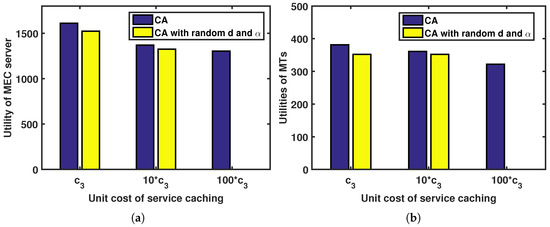 Sensors | Free Full-Text | Contract-Optimization Approach (COA): A New Approach for Optimizing ...