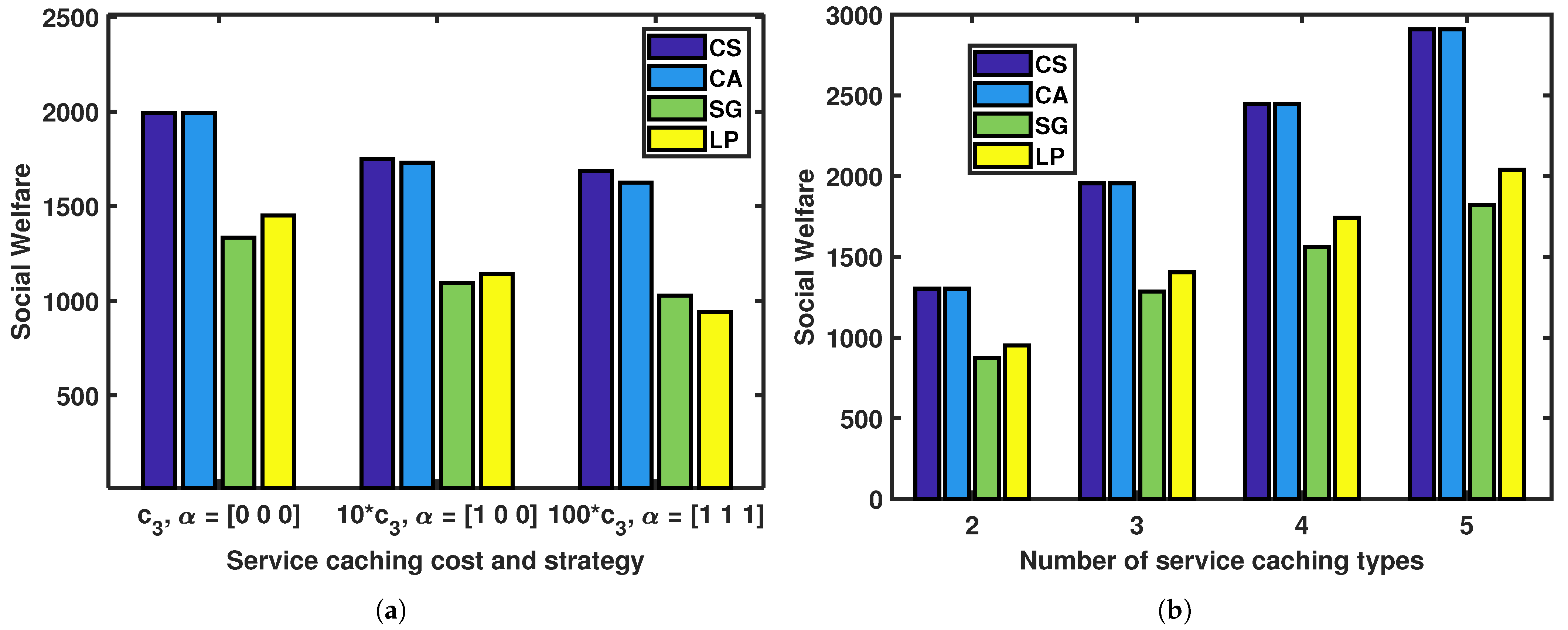 Contract-Optimization Approach (COA): A New Approach for Optimizing Service Caching, Computation ...