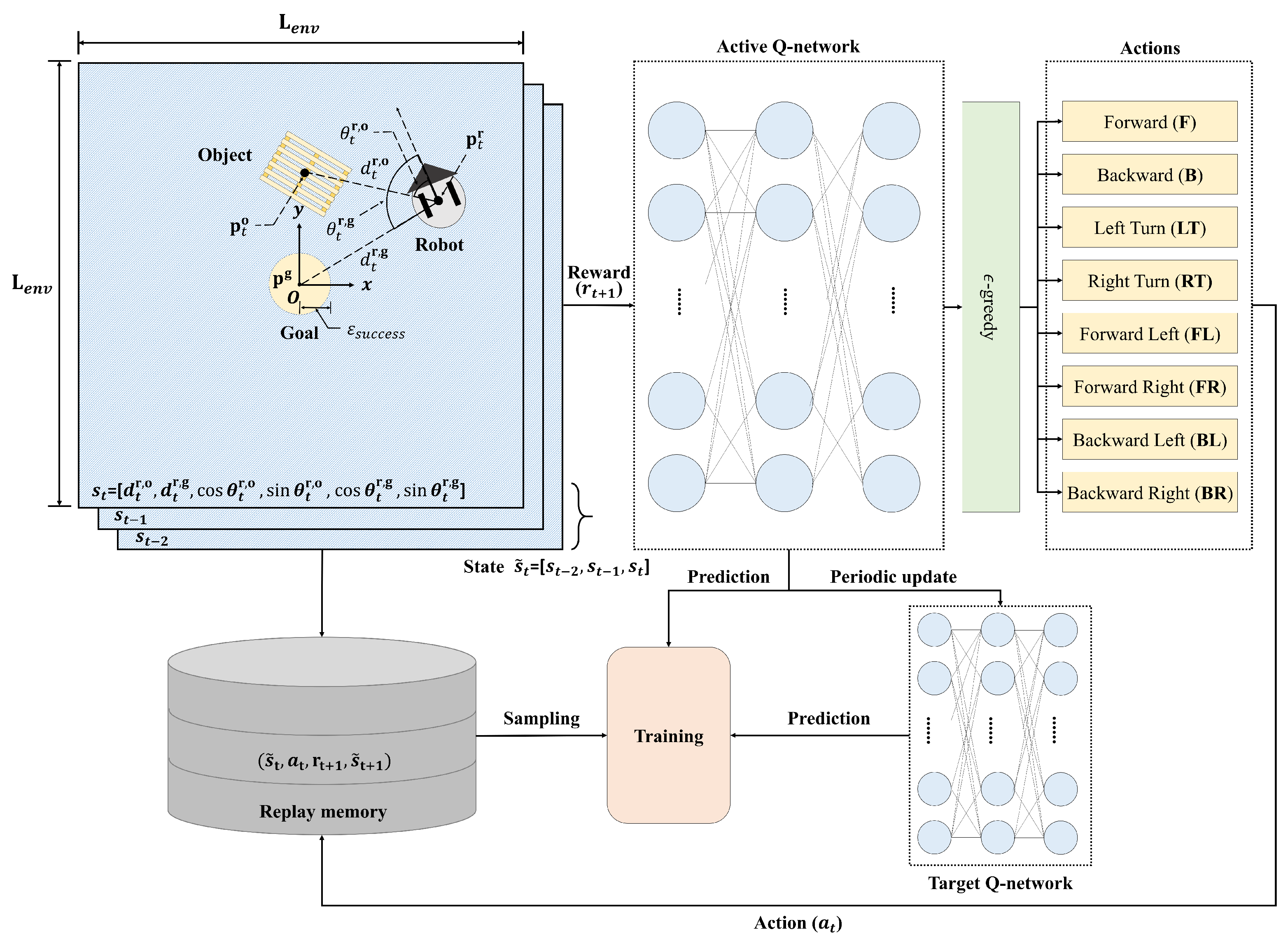 Deep-Reinforcement-Learning-Based Object Transportation Using Task Space Decomposition