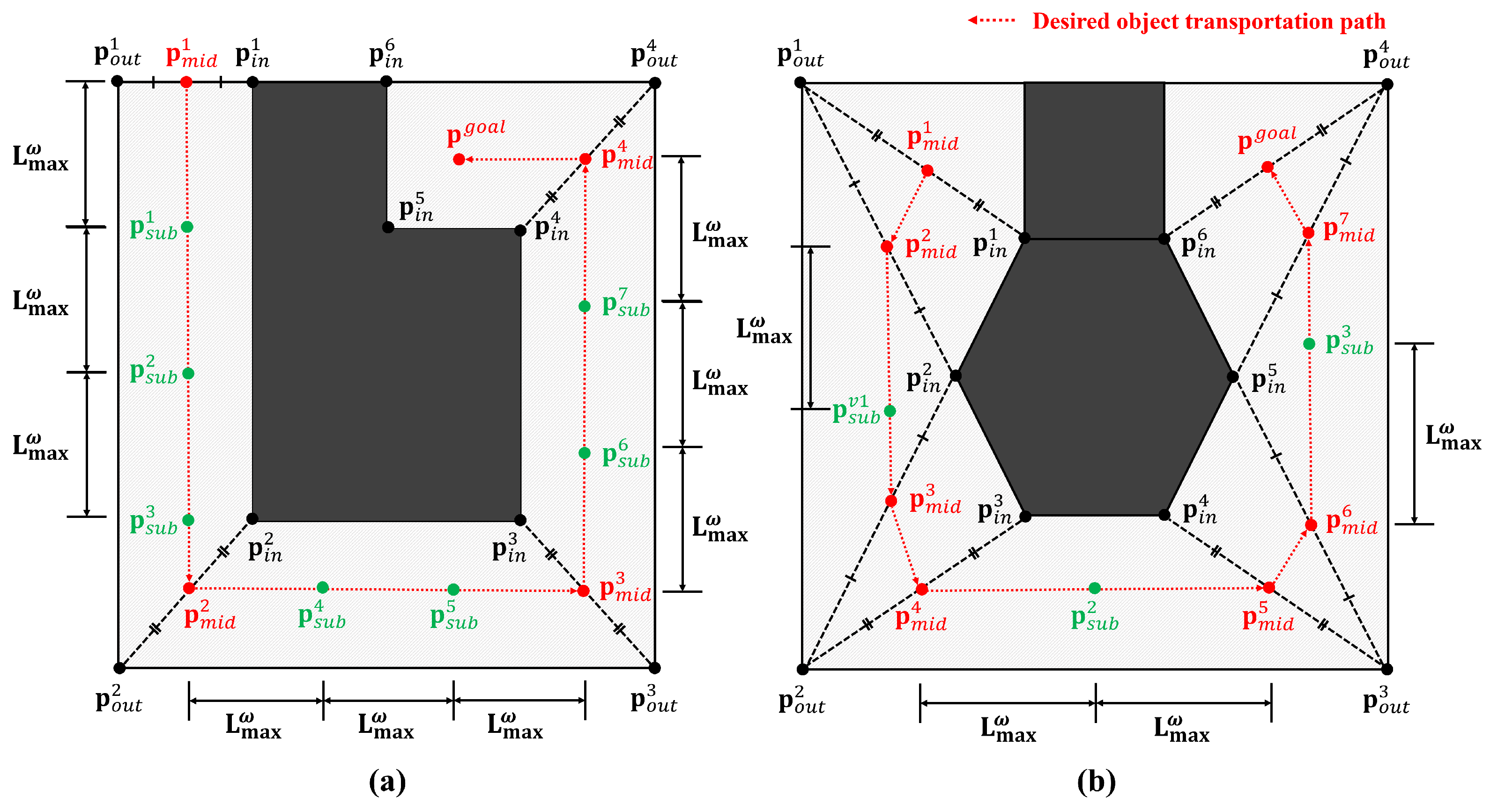 Deep-Reinforcement-Learning-Based Object Transportation Using Task Space Decomposition