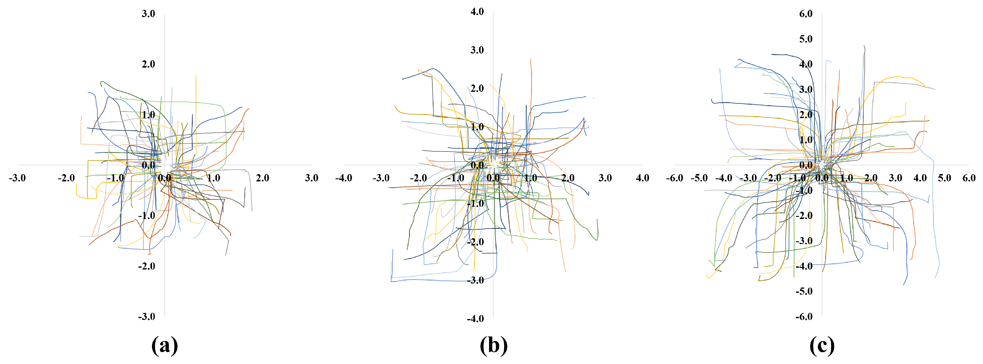 Deep-Reinforcement-Learning-Based Object Transportation Using Task Space Decomposition