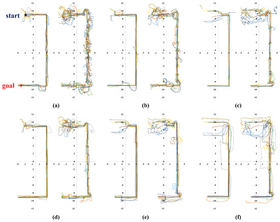 Deep-Reinforcement-Learning-Based Object Transportation Using Task Space Decomposition