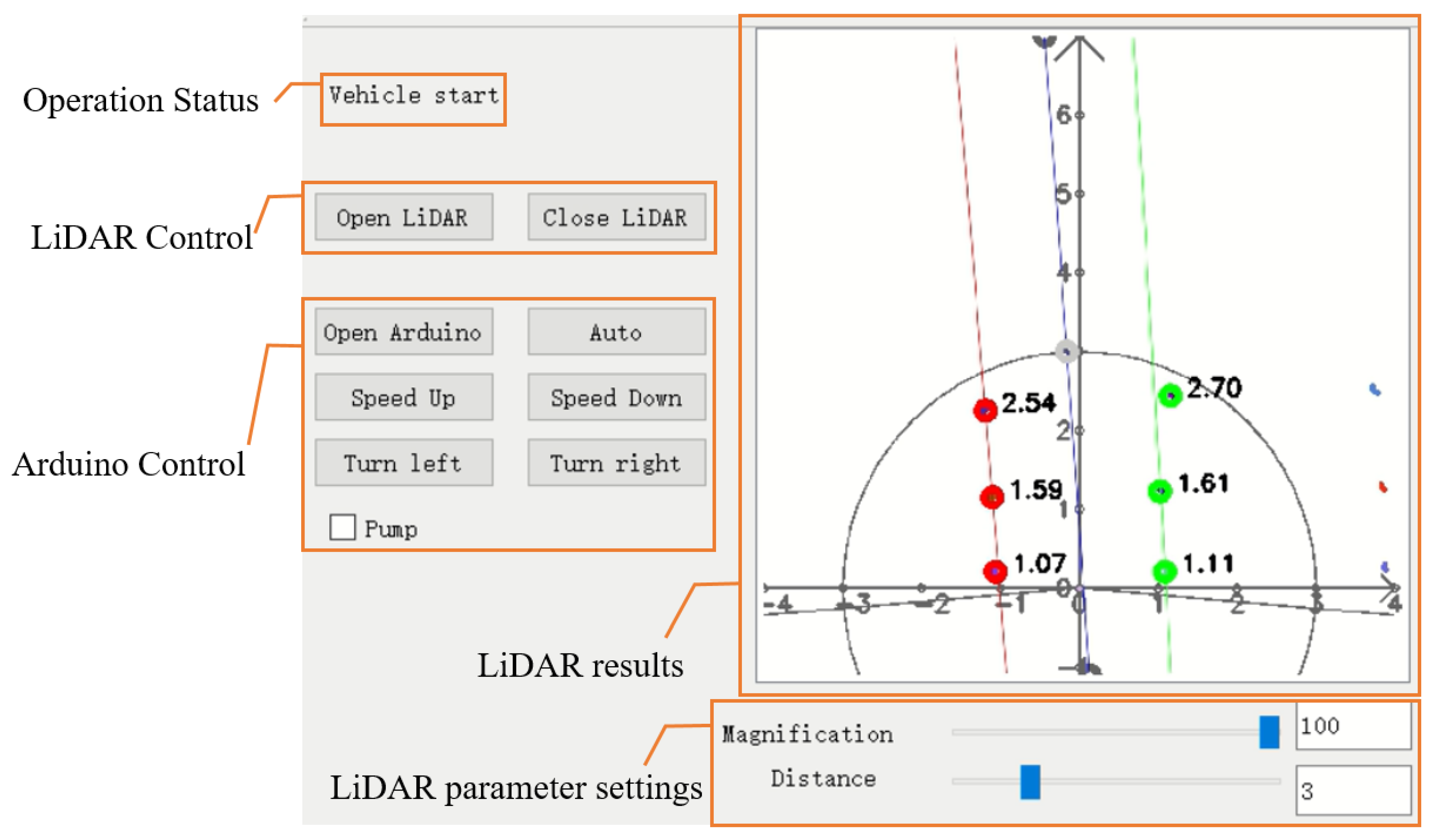 Sensors Free Full Text Navigation Of An Autonomous Spraying Robot For Orchard Operations