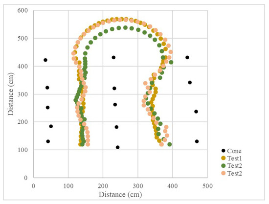 Navigation Of An Autonomous Spraying Robot For Orchard Operations Using Lidar For Tree Trunk
