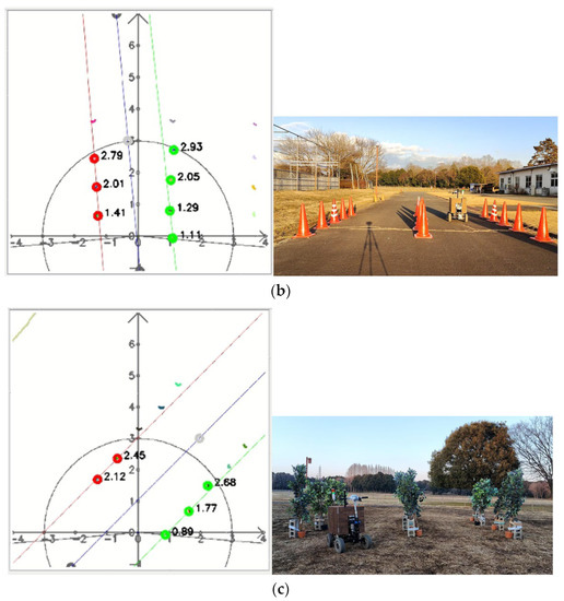 Navigation of an Autonomous Spraying Robot for Orchard Operations Using LiDAR for Tree Trunk ...