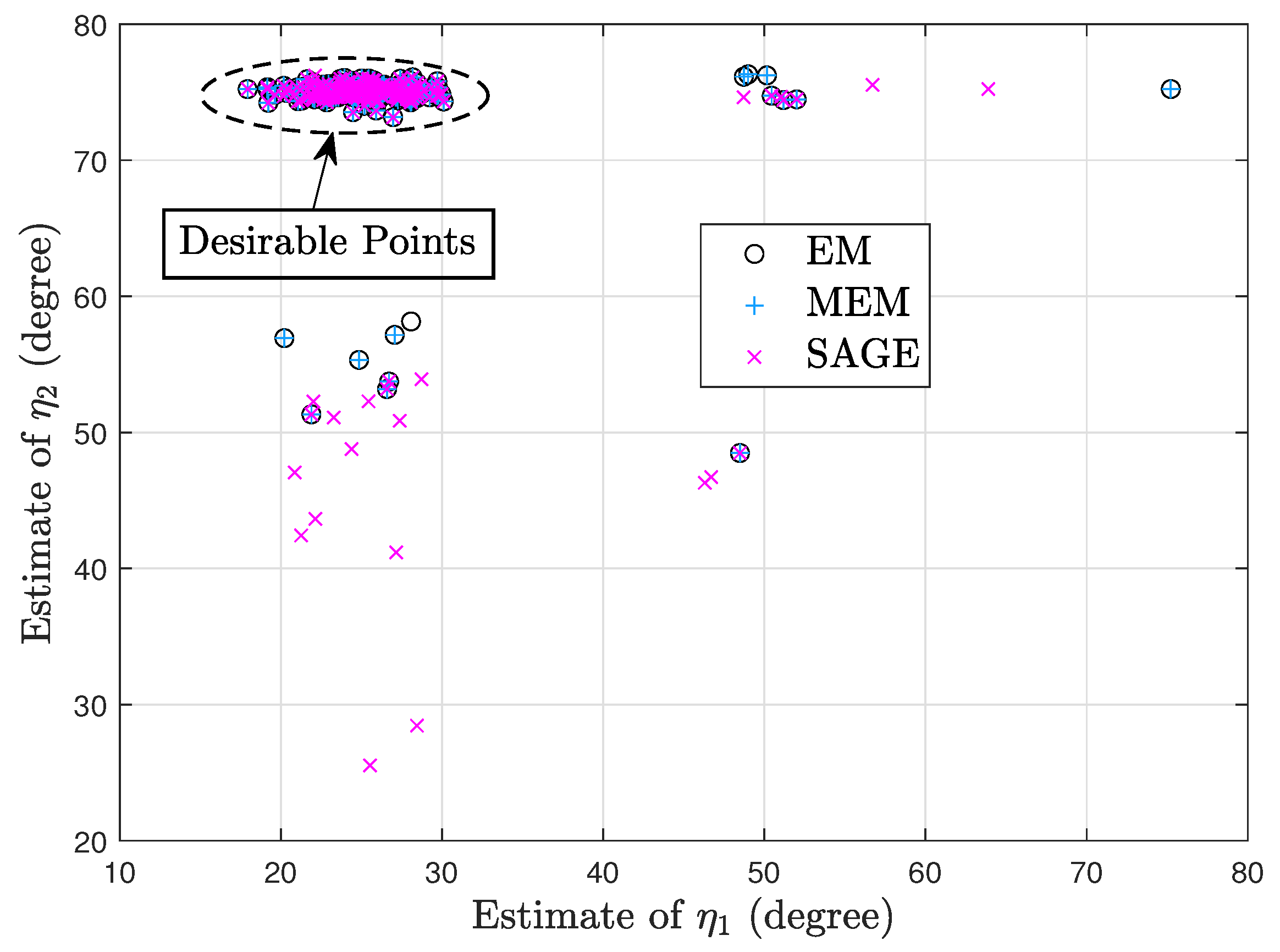 EM and SAGE Algorithms for DOA Estimation in the Presence of Unknown Uniform Noise