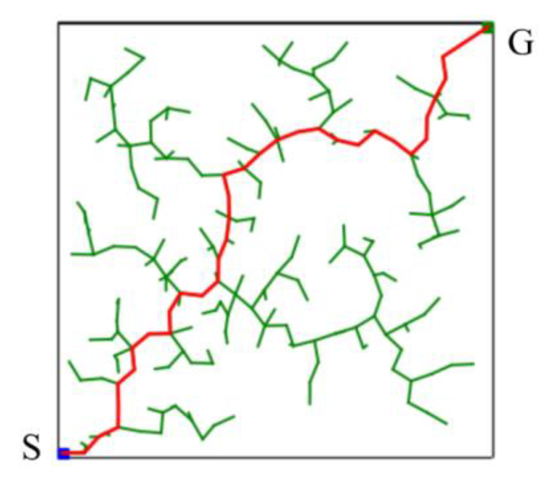 Implementation of a Real-Time Object Pick-and-Place System Based on a ...