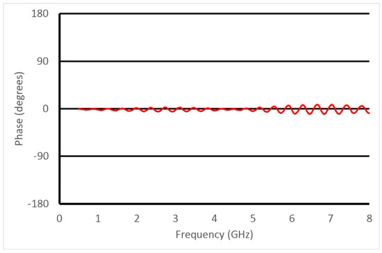 Sensors | Free Full-Text | Transmission-Based Vertebrae Strength Probe ...