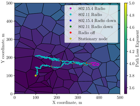 Reinforcement-Learning-Based Robust Resource Management for Multi-Radio ...