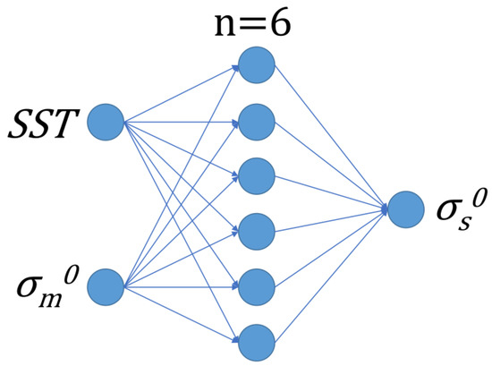 Sensors | Free Full-Text | Improved the Impact of SST for HY-2A ...