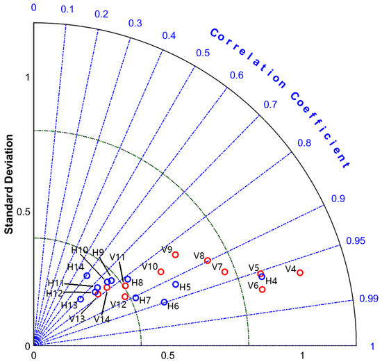 Sensors | Free Full-Text | Improved the Impact of SST for HY-2A ...