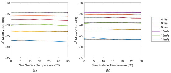 Sensors | Free Full-Text | Improved the Impact of SST for HY-2A ...
