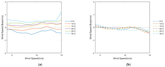 Sensors | Free Full-Text | Improved the Impact of SST for HY-2A ...