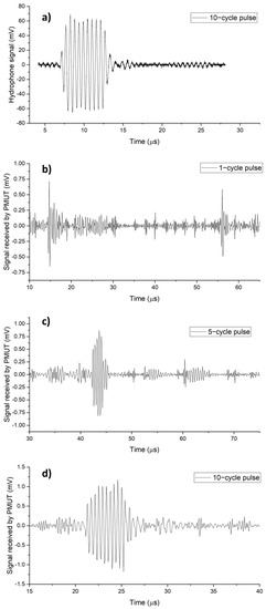 Polyimide-On-Silicon 2D Piezoelectric Micromachined Ultrasound ...