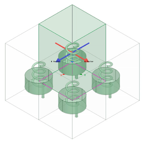 Influence of Antenna Element Position Deviation on Radiation Performance of Helical Antenna Array