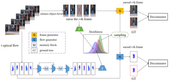 Sensors | Free Full-Text | A Novel Unsupervised Video Anomaly Detection ...