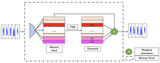 Sensors | Free Full-Text | A Novel Unsupervised Video Anomaly Detection ...