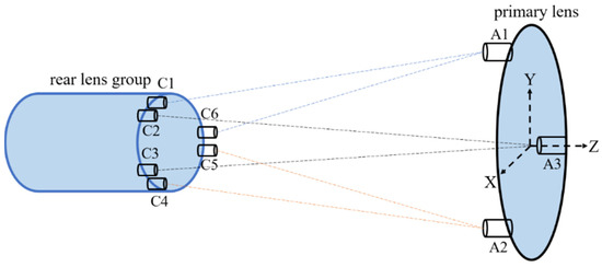 A High-Precision Real-Time Pose Measurement Method for the Primary Lens ...