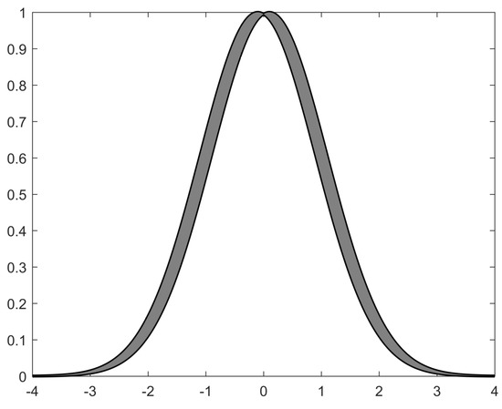 Interval Type-II Fuzzy Fault-Tolerant Control for Constrained Uncertain 2-DOF Robotic Multi ...