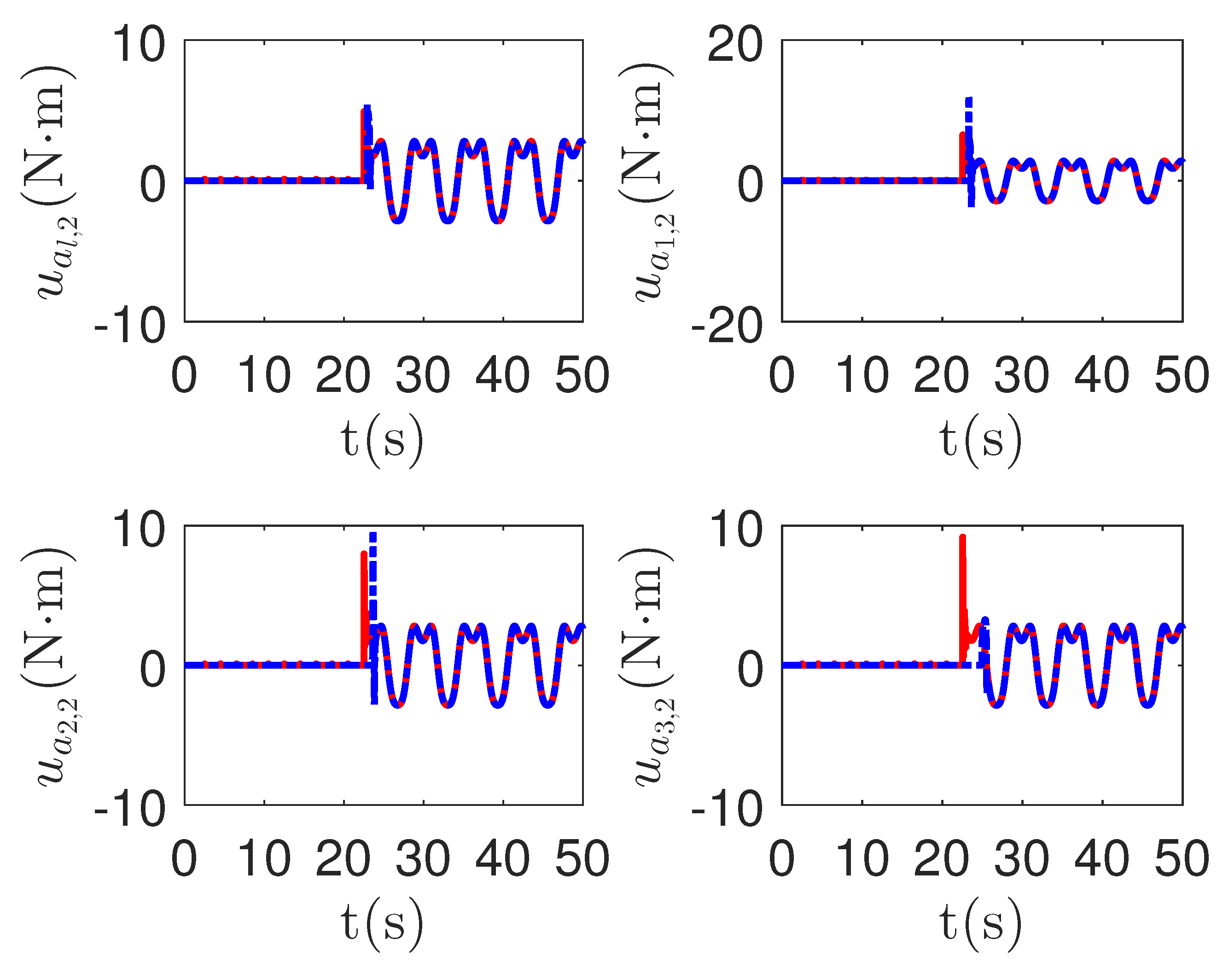 Sensors Free Full Text Interval Type Ii Fuzzy Fault Tolerant Control For Constrained