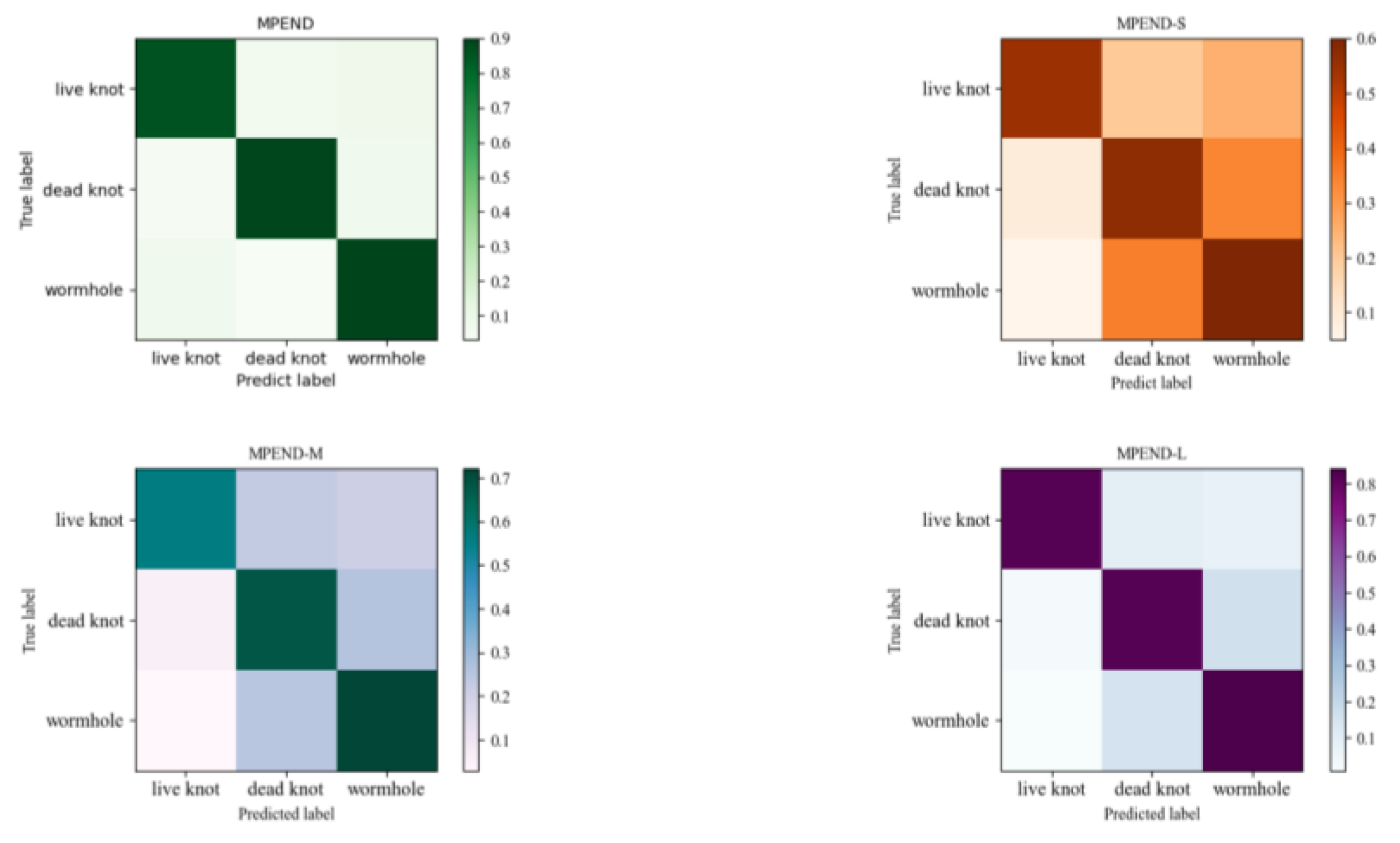Wood Veneer Defect Detection Based on Multiscale DETR with Position ...