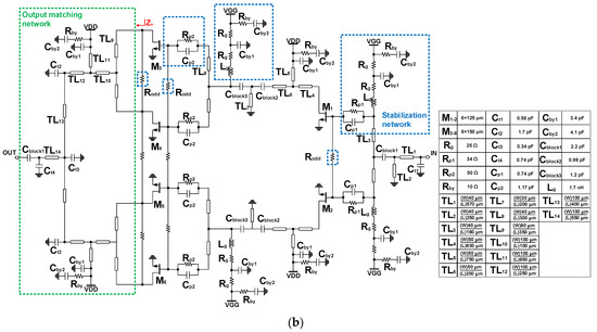 X-band MMICs for a Low-Cost Radar Transmit/Receive Module in 250 nm GaN ...