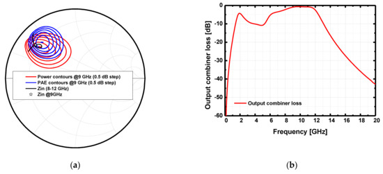 X-band MMICs for a Low-Cost Radar Transmit/Receive Module in 250 nm GaN ...