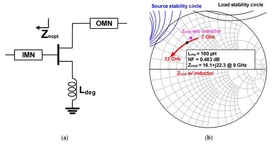 X-band MMICs for a Low-Cost Radar Transmit/Receive Module in 250 nm GaN ...