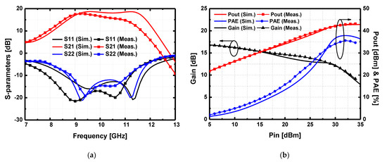 X-band MMICs for a Low-Cost Radar Transmit/Receive Module in 250 nm GaN ...