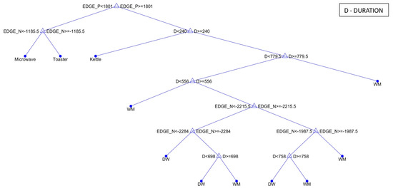 Explainability-Informed Feature Selection and Performance Prediction for Nonintrusive Load ...