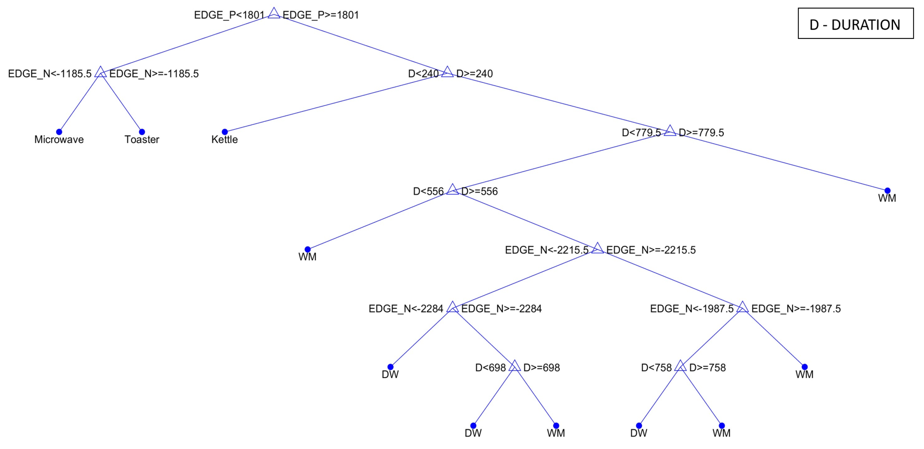 Explainability-Informed Feature Selection and Performance Prediction ...