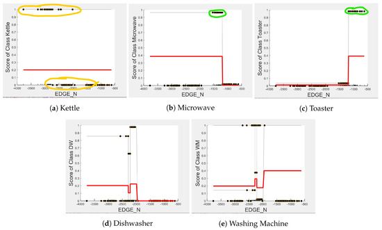 Explainability-Informed Feature Selection and Performance Prediction for Nonintrusive Load ...