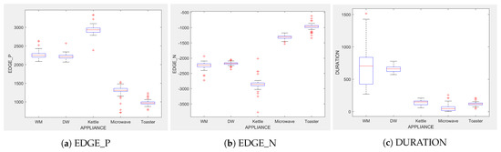 Explainability-Informed Feature Selection and Performance Prediction for Nonintrusive Load ...