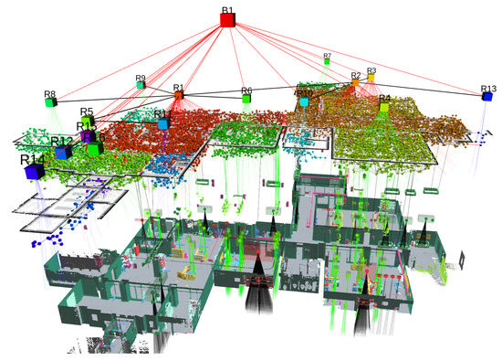 From SLAM to Situational Awareness: Challenges and Survey