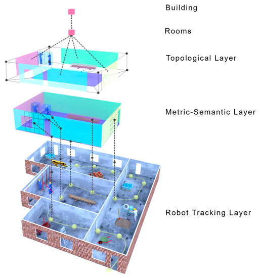 From SLAM to Situational Awareness: Challenges and Survey