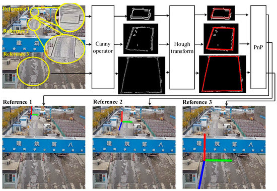 Vision-Based Automated Recognition and 3D Localization Framework for Tower Cranes Using Far ...
