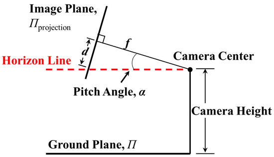 Vision-Based Automated Recognition and 3D Localization Framework for Tower Cranes Using Far ...