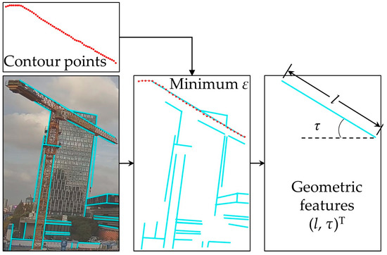Vision-Based Automated Recognition and 3D Localization Framework for Tower Cranes Using Far ...