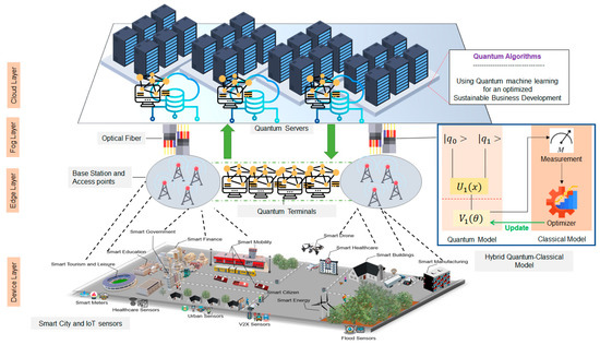 Sensors | Free Full-Text | Secure and Reliable Big-Data-Based Decision ...