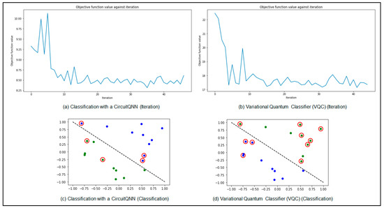 Sensors | Free Full-Text | Secure and Reliable Big-Data-Based Decision ...