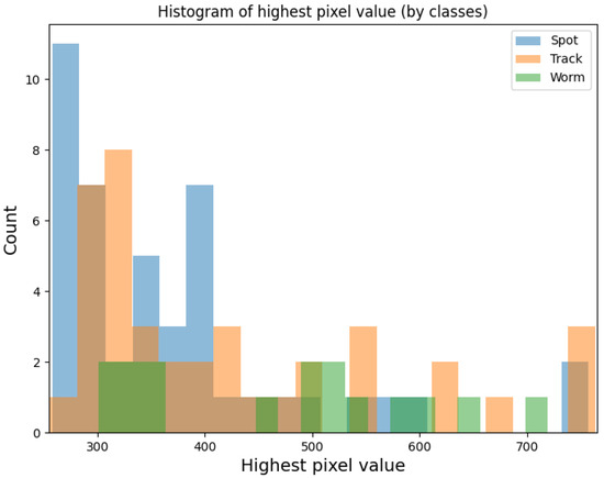 The Practice of Detecting Potential Cosmic Rays Using CMOS Cameras ...