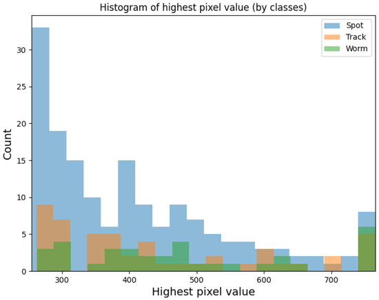 The Practice of Detecting Potential Cosmic Rays Using CMOS Cameras ...