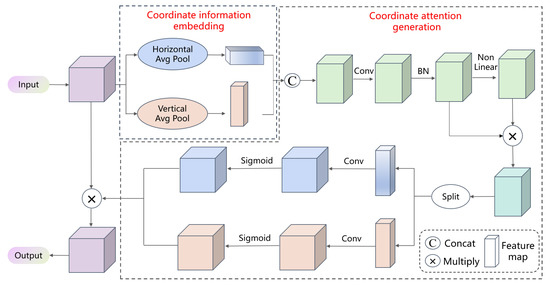 UWV-Yolox: A Deep Learning Model for Underwater Video Object Detection
