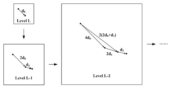 A Systematic Solution for Moving-Target Detection and Tracking While ...