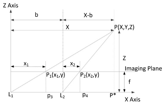 A Systematic Solution for Moving-Target Detection and Tracking While ...