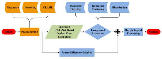 A Systematic Solution for Moving-Target Detection and Tracking While Only Using a Monocular Camera